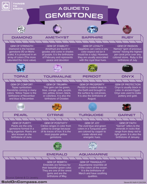 Synthetic Gems: A Buyer's Guide | Compass Auctions and Real Estate