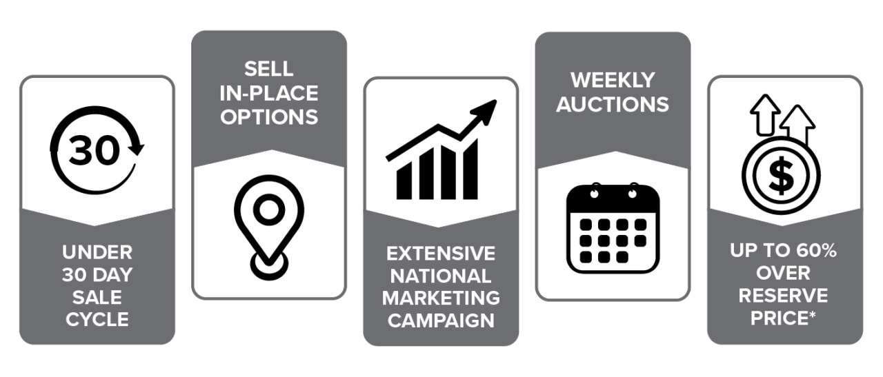 Why Consign With Compass | Compass Auctions and Real Estate